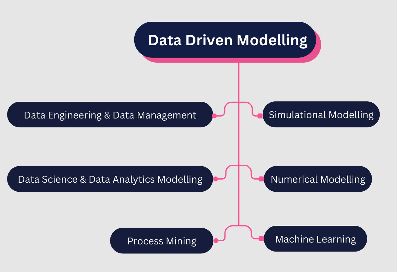 Data Analytics, Process Mining & IT Consulting - Sustainable Adaptive Solutions B.V.